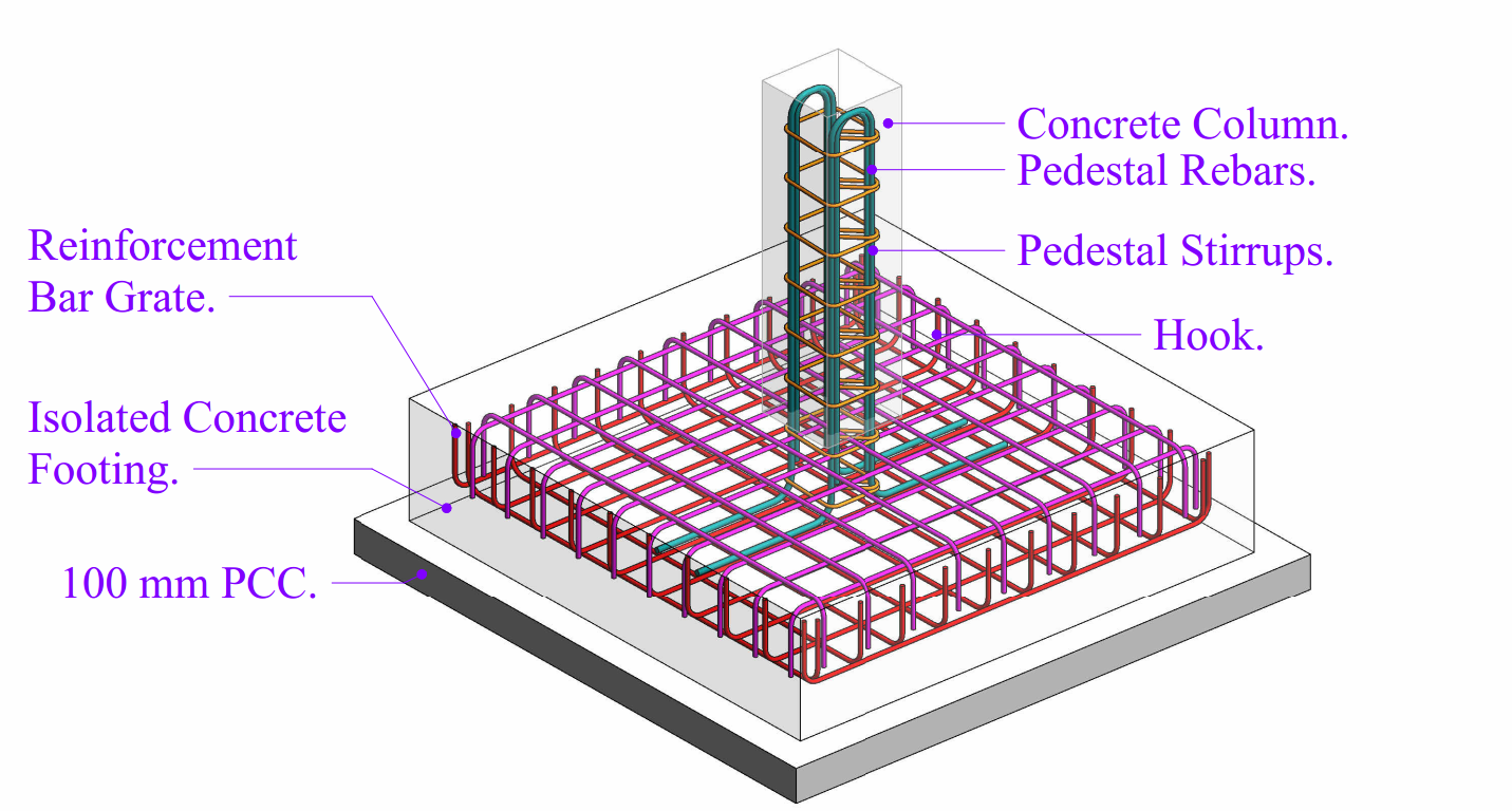 BIM Services in Middle East | AEODC